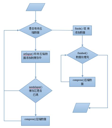 hadoop 压缩实现分析 hadoop 自实现 compressor csdn博客