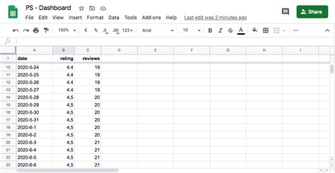 Real Time KPI Monitoring With Google Cloud Python PythonSherpa