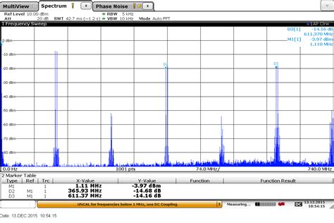 Dac3482 Evm Peak Power In Higher Nyquist Zone Operation Data Converters Forum Data
