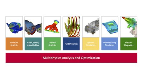 Multiphysics Simulation Of Electrical Rotating Machines And Next Gen Design Rotating Machinery