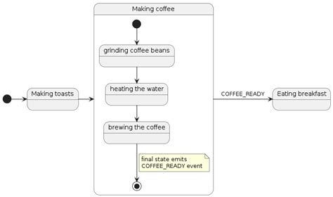 Substates — Hsmcpp Documentation
