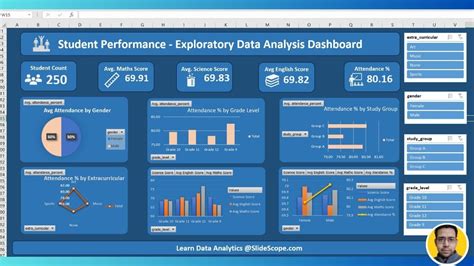 Student Performance Exploratory Data Analysis Dashboard Excel