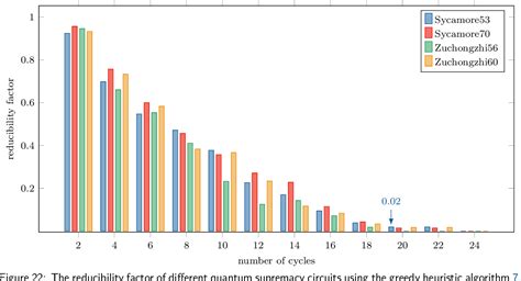 Figure 1 From Dynamic Quantum Circuit Compilation Semantic Scholar