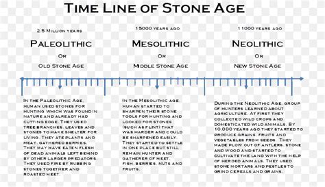 Paleolithic Timeline