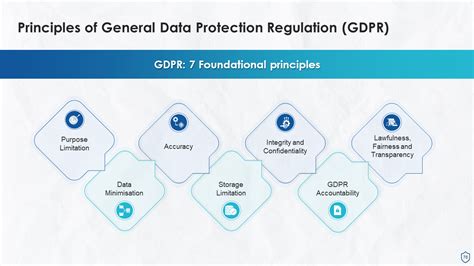 Top 10 Data Security Presentation Powerpoint Presentation Templates In 2025