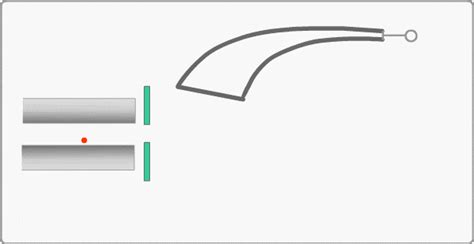 Detector Shimadzu Europe