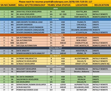 rapaka preeti on linkedin golangdeveloper golang awsdevops technicalprojectmanager…