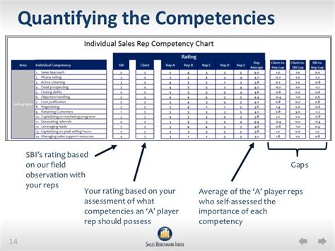 What Is Competency Scorecard At Charlene Ortega Blog