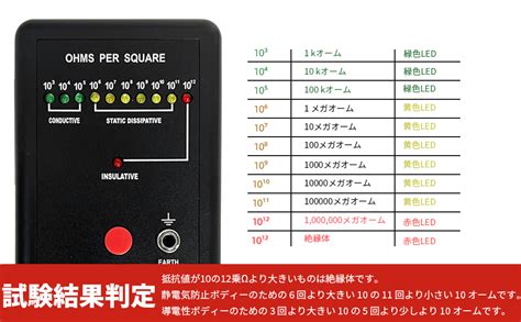 Amazon 表面抵抗計、自己校正機能付きの正確な静電気測定器、導電性材料用、40時間以上のバッテリー寿命 テスター 産業・研究開発用品 通販