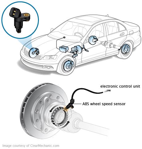 Abs Wheel Speed Sensor For Front Wheel Hub And Brake Assembly