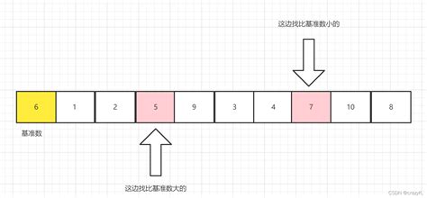 八大排序之快速排序(java实现)快速排序java Csdn博客 八大排序之快速排序(java实现)快速排序java Csdn博客