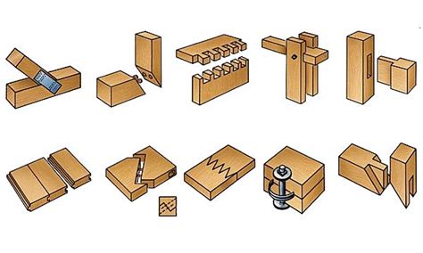 Épinglé Sur Mobilier Assemblages Classiques