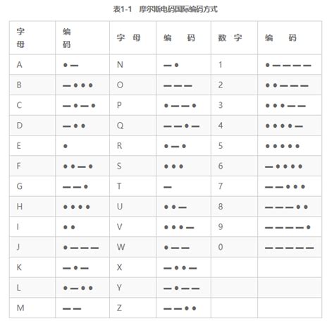 python密码学入门：凯撒密码 知乎