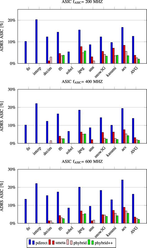 Figure From Fast And Inexpensive High Level Synthesis Design Space Exploration Machine