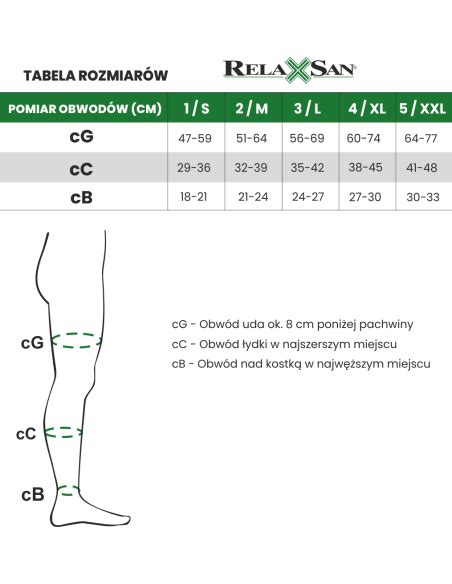 Relaxsan Antiembolism Pończochy Przeciwzakrzepowe Ccl1 Ortezkapl
