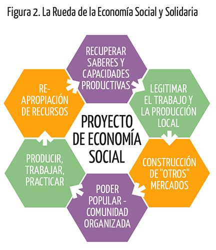 Identidad Y Supervivencia De Las Organizaciones De La Economía Social Y