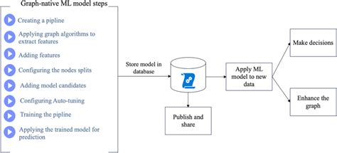 schema of the proposed method full size doi 10 7717 peerj cs 1333 fig