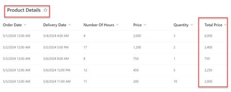 SharePoint Calculated Column Complete Tutorial