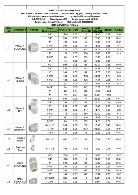 Atlanta Pvc Pipe Price List Philippines At Lucas Hampton Blog