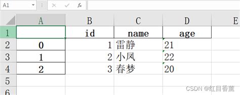 Python可视化数据分析08、pandasexcel文件读写 云社区 华为云
