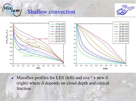 Ppt Hirlam Physics Developments Powerpoint Presentation Free