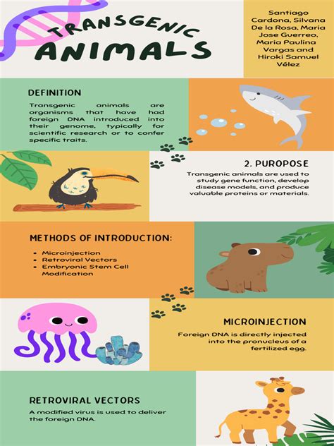 Definition Application Bio Pdf