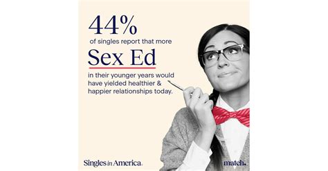 Singles In America Match Releases Largest Study On Us Single