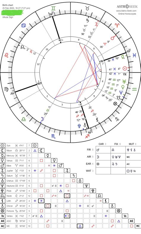 Would I Make A Good Singermusician Like Does It Show In My Chart It
