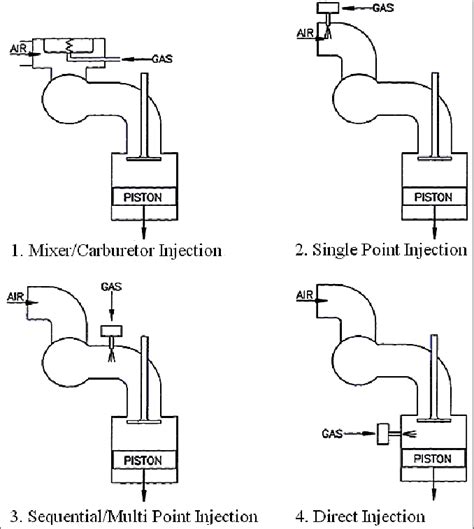 Function Of Injection Method At Irene Defilippo Blog