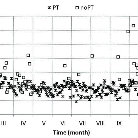 The Attenuation Coefficient Ac Values Calculated For Test Section