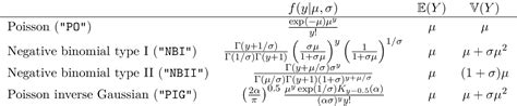 table 2 from recursive copula additive models to estimate the effect of