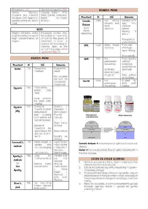 Solution Tissue Processing Mounting And Labeling Histopathology And