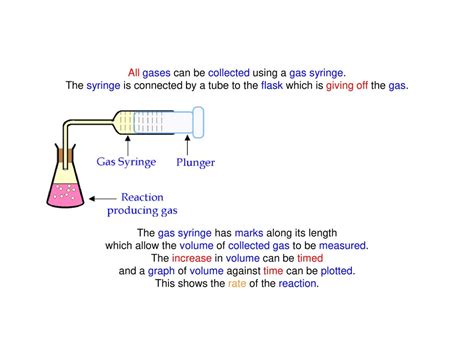 Gas Syringe In Chemistry At Carmela Schatz Blog