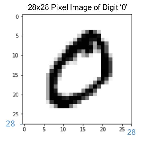 You Canalytics Deep Learning Models Simplified Part 3 You Canalytics