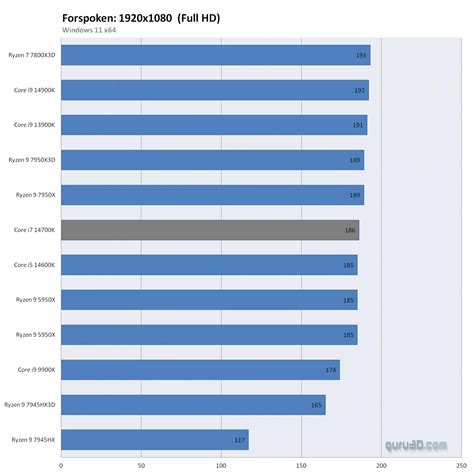 Intel Core I7 14700k Processor Review