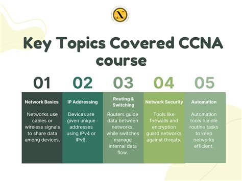 What Is Ccna Ccna Full Form Exam Details And Salary Guide