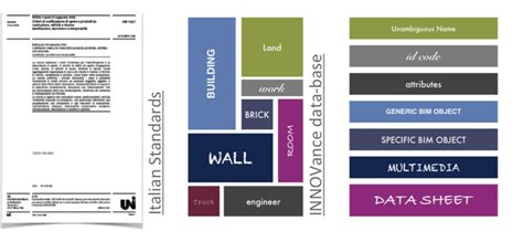 Innovance Standards Database And Information Content Download