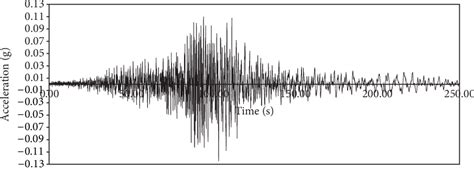 Figure 1 From Liquefaction Induced Lateral Deformations Computational