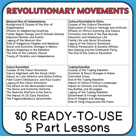 Global Revolutions And Historic Uprisings Bundle Social And Political