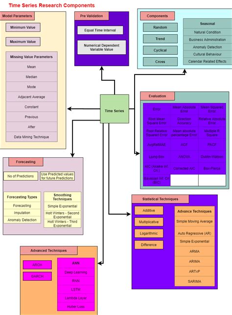 Data Is Everywhere But Time Series Cheat Sheet V21