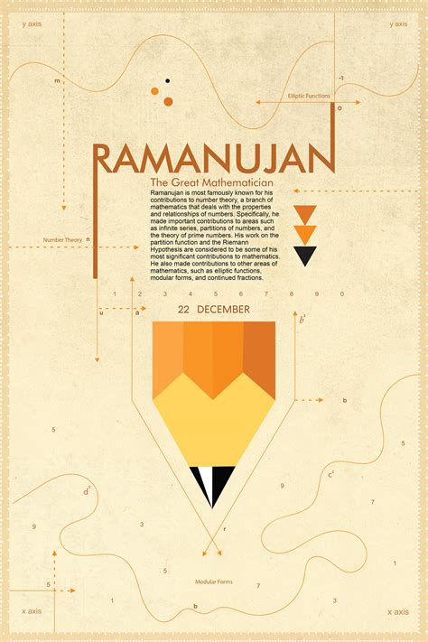Srinivasa Ramanujan The Great Mathematician On Behance