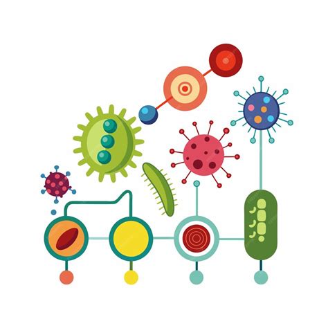 Colecção De Design Plano De Microbiologia Vetor Premium Gerado Com Ia