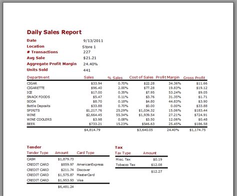 Mpower Beverage Software Pos Designed For Liquor Stores Retail Sales