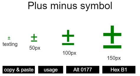 Plus Minus Symbol Symbol And Codes
