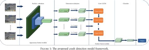 Figure From A New Video Based Crash Detection Method Balancing Speed And Accuracy Using A