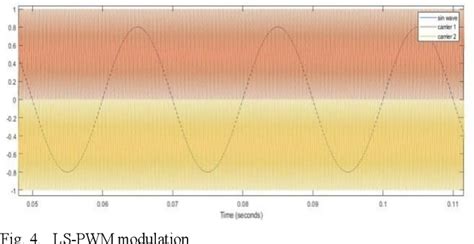 figure 4 from open circuit fault detection and localization in a