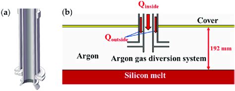 Schematic Diagram Of 3d A And 2d B Structure Of Agds Download Scientific Diagram