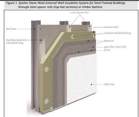 Render Wetherby Ewi Spacer Rail Systemrev03 Safetyculture