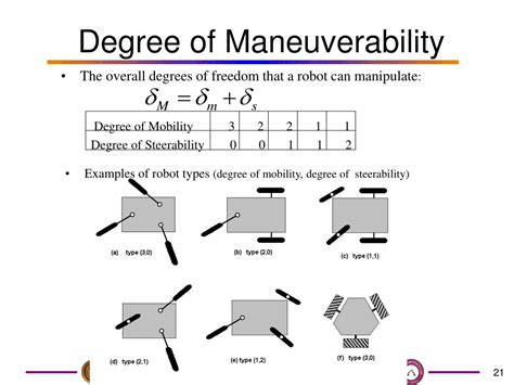 Ppt Mobot Mobile Robot Powerpoint Presentation Free Download Id