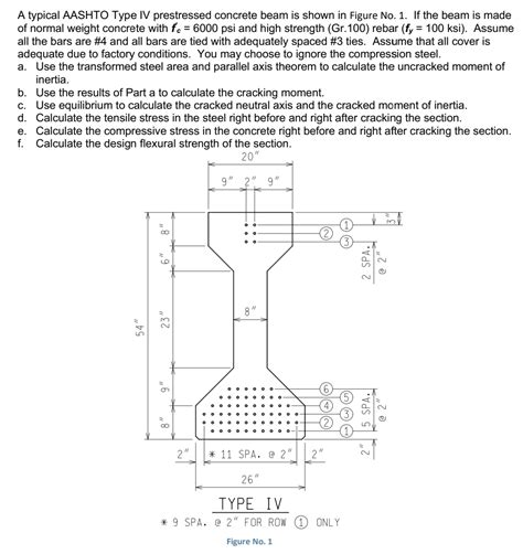 Solved A Typical Aashto Type Iv Prestressed Concrete Beam Is